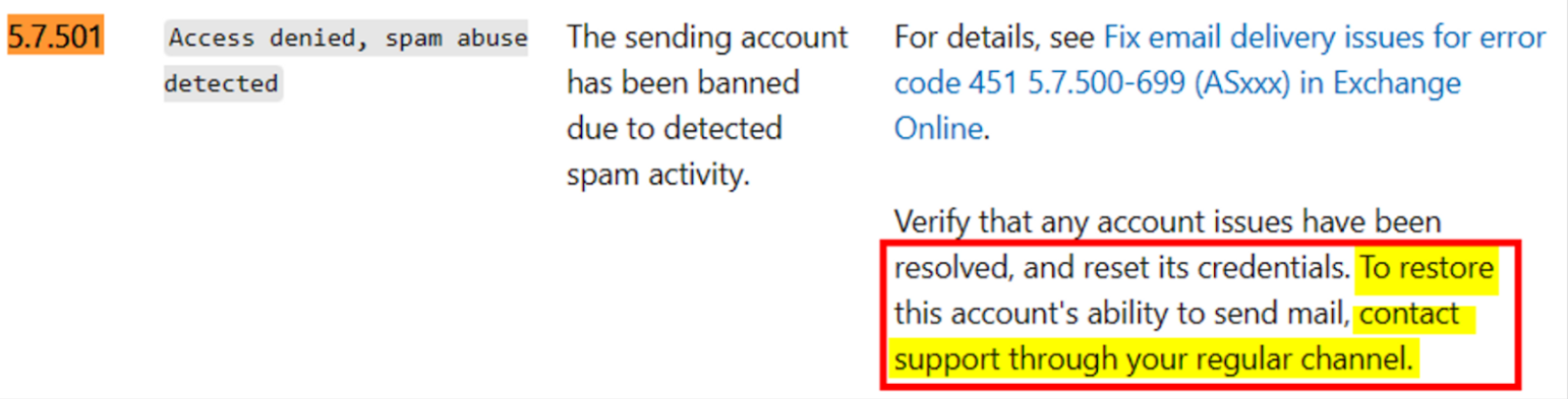 “Can’t Stop the Phish” – Tips for Warming Up Your Email Domain Right ...