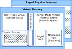 Understanding Windows Kernel Pool Memory | White Knight Labs