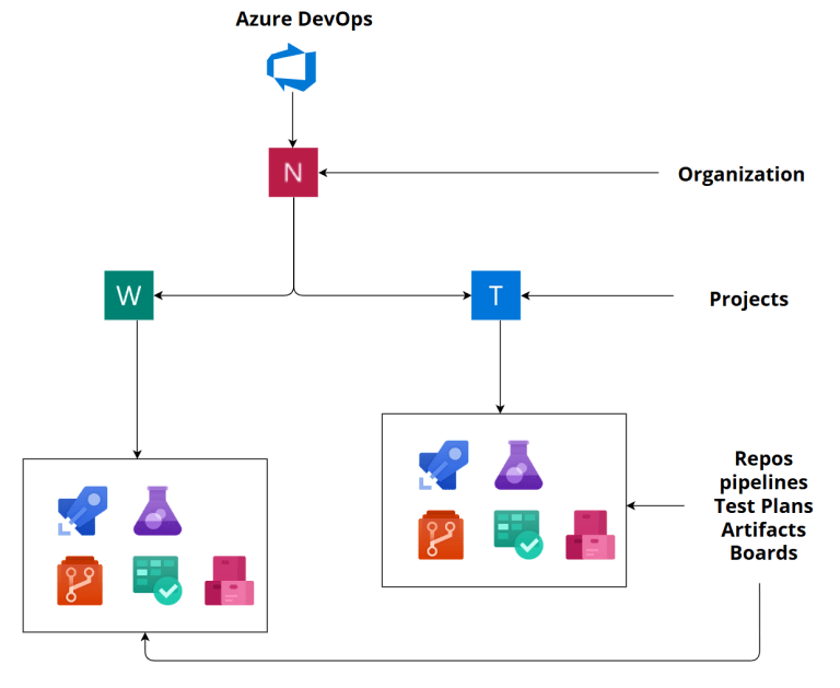 AzDevRecon: Turning Tokens into DevOps Portal | White Knight Labs