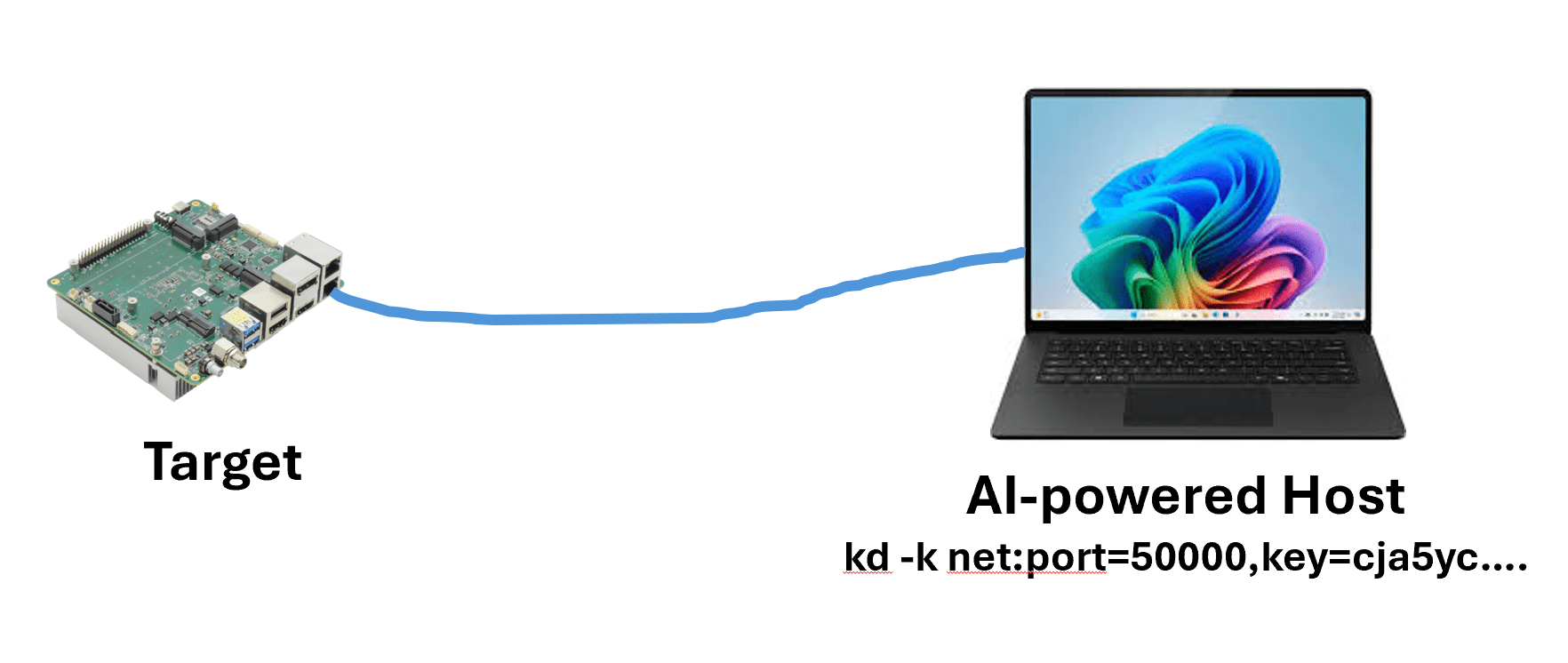 Using MCP for Debugging, Reversing, and Threat Analysis: Part 2 | White ...
