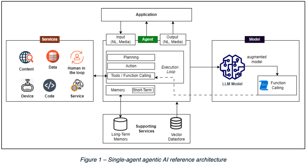 Securing Agentic AI Systems | White Knight Labs