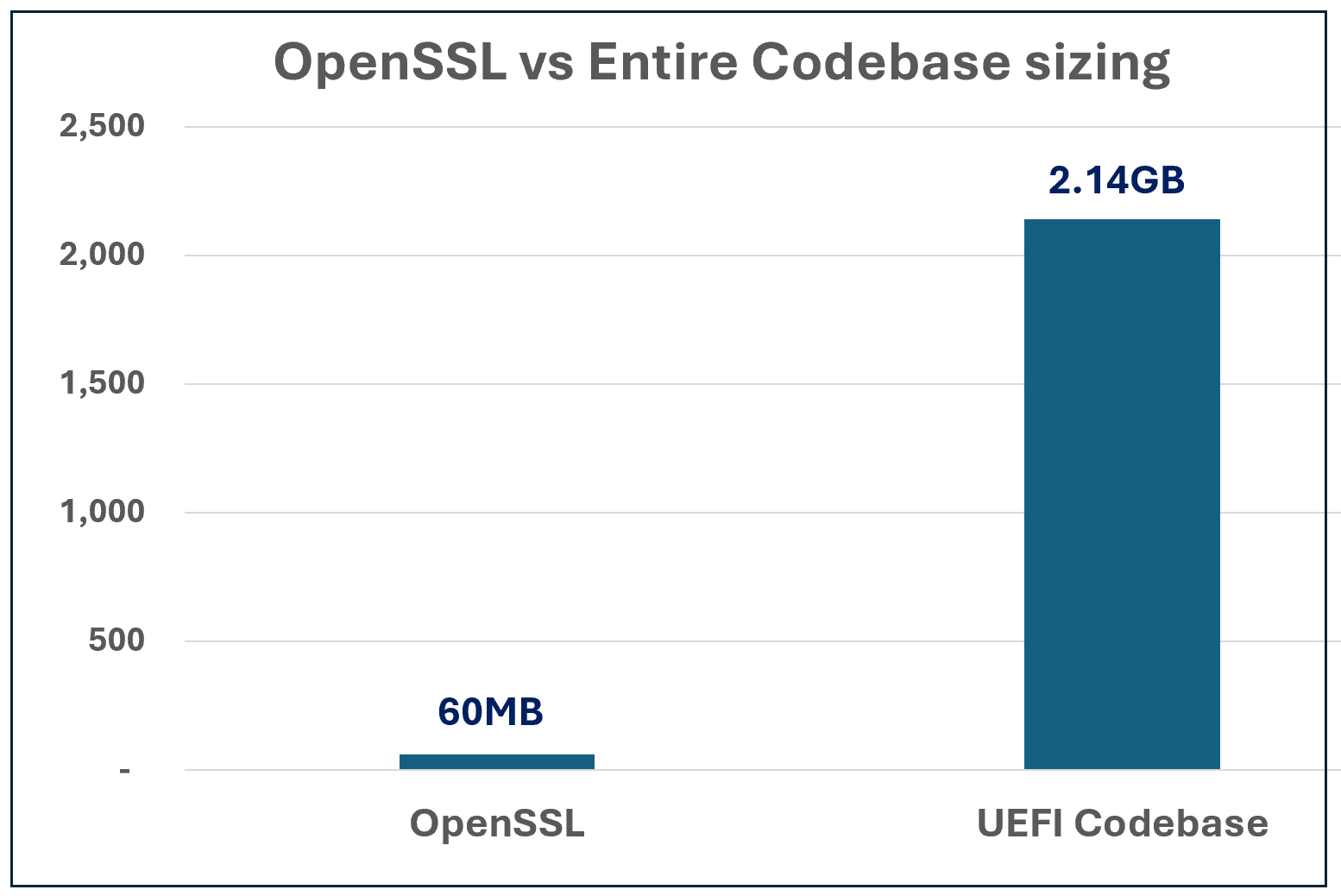UEFI Vulnerability Analysis Using AI Part 3: Scaling Understanding, Not ...